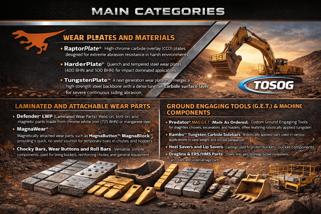 Raptor Wear Parts - TOSOG